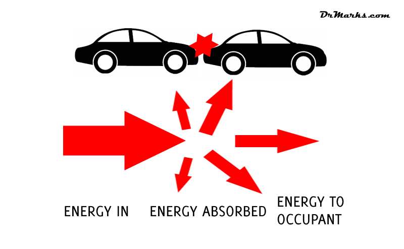 car-accident-energy | Chiropractor Orange CA